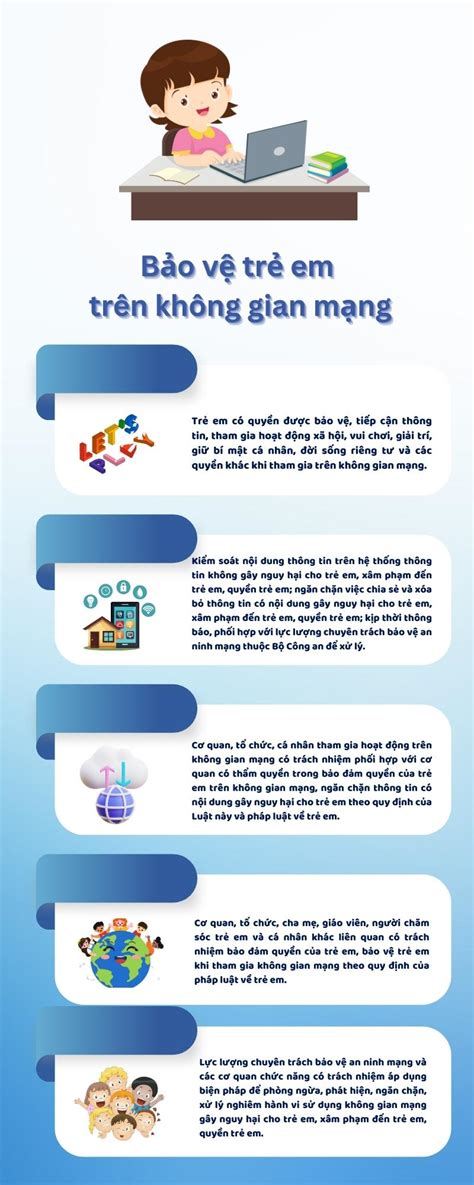 Infografic Bảo Vệ Trẻ Em Trên Không Gian Mạng