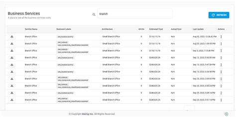 Finops Operational Control Blazop