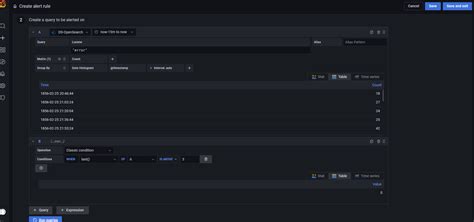 Alert For Opensearch Datasource Gets Wrong Value Elasticsearch
