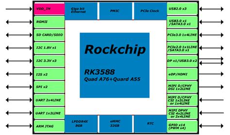 Banana Pi BPI AIM BananaPi Docs