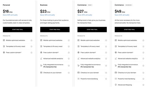 Best Website Builder 2024 Squarespace Eula Laurella