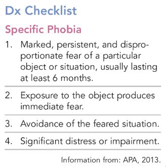 Abnormal Psychology Exam Chapter Flashcards Quizlet