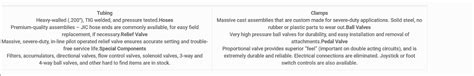 Adding Auxiliary Hydraulic Kits To Power Attachments On Your Machine