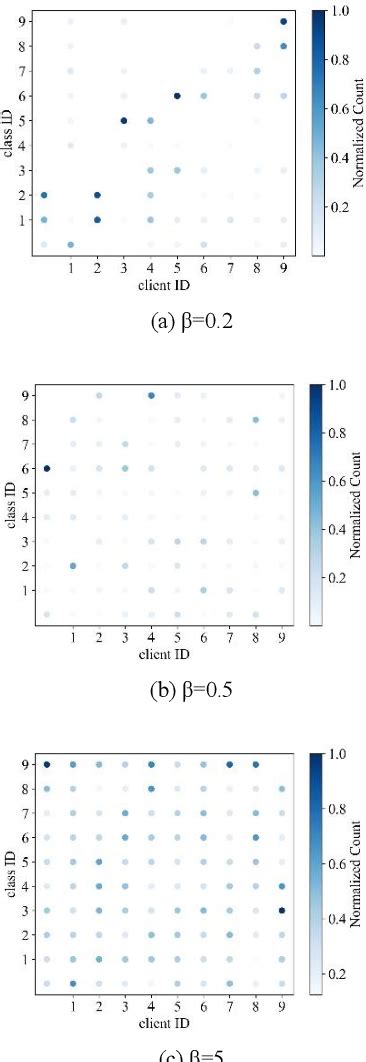 Figure From Adversarial Federated Learning Algorithms For Non IID Data Semantic Scholar