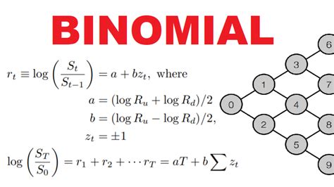 Binomial Models Smart Trading Strategies
