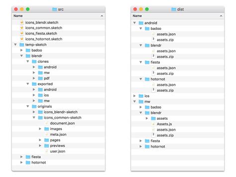 Generating Multi Brand Multi Platform Icons With Sketch And A Nodejs