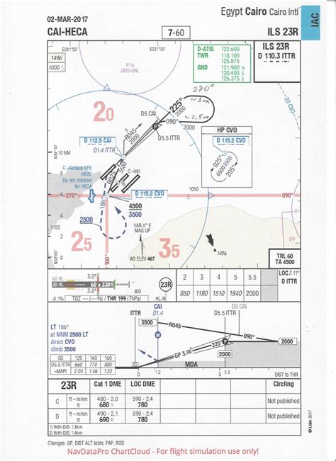 A320 Landing Speed Chart A Visual Reference Of Charts Chart Master