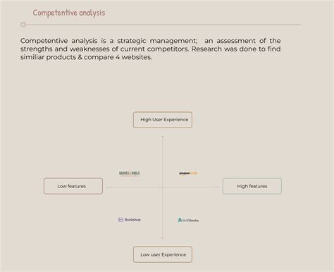 UX UI Case Study On Behance