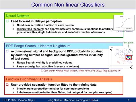 Ppt Machine Learning Techniques For Hep Data Analysis With T Mva