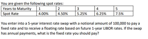Solved You Are Given The Following Spot Rates Years To