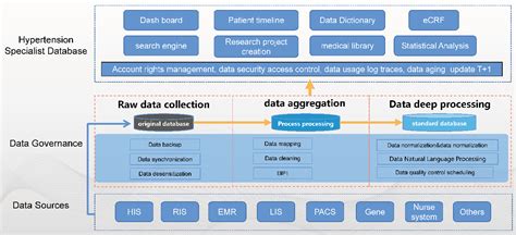 Figure 2 From Development And Implementation Of A Dynamically Updated Big Data Intelligence