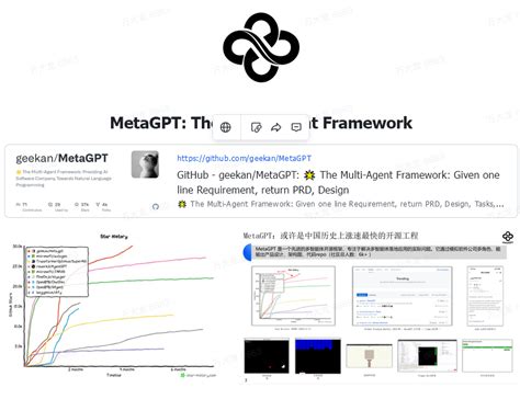 metagpt 简介 powered by mindoc