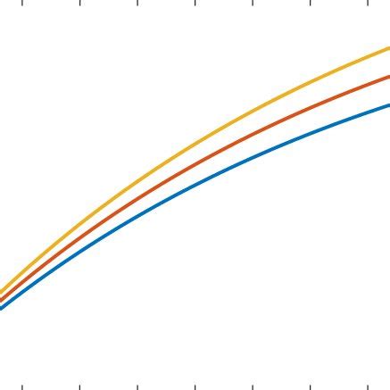 Dynamics Of The Solutions Of LC Electrical Circuit Download Scientific Diagram