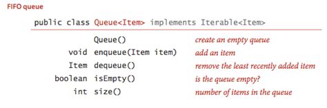 Queue ADT Mrs Elia S Algorithms And Data Structures