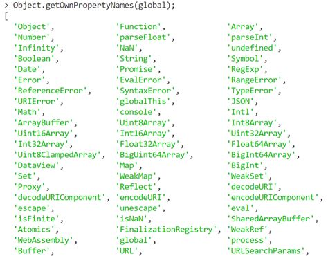 Nodejs Global Object