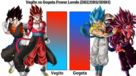 Vegito Vs Gogeta Power Levels DBZ DBS DBGT SDBH YouTube