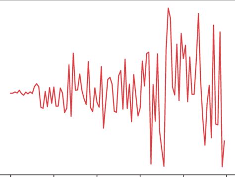 Illustration Of The Noisy Gradients On Graph Structures The Curve