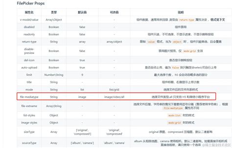 Uniapp实现多格式文件上传无论是开发app、h5、亦或是小程序，我们经常用到图片上传，uniapp官方的组件，插件市 掘金