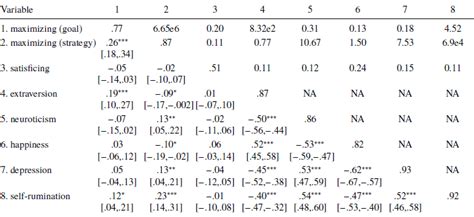 The Way Of Making Choices Maximizing And Satisficing And Its
