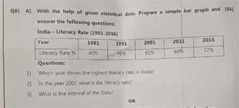 q6] a] with the help of given statistical data prepare a simple bar grap