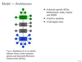 Selection Of FDI Tolerant Time Sensitive Networking TSN Based Architecture PPT