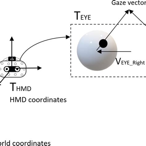 software architecture of an eye tracking based user evaluation system