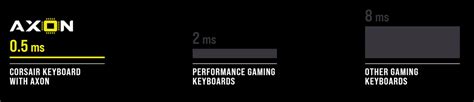 Tastatura Gaming Mecanica Corsair K100 Rgb Optical Opx Switch Usb