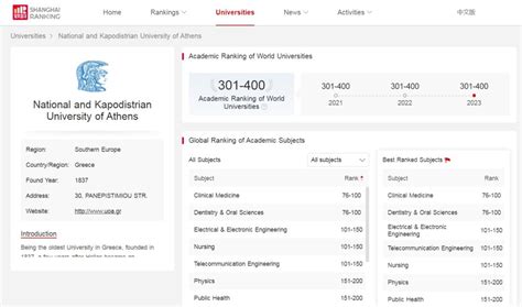 National And Kapodistrian University Of Athens Excels In Global