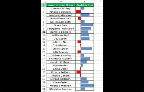 Barras De Datos En Excel Qué Son Y Cómo Agregarlas
