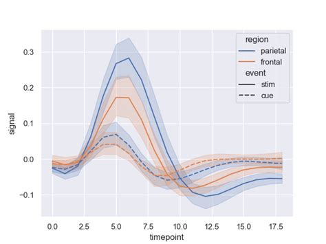 How To Solve Python Modulenotfounderror No Module Named ‘seaborn The Research Scientist Pod