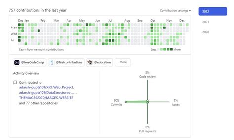 adarsh m on linkedin github opensource developer 14 comments