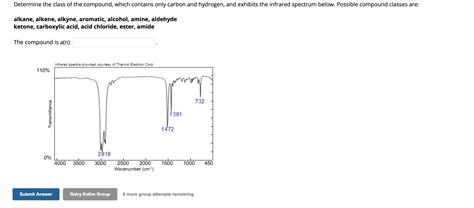 Solved Determine The Class Of The Compound Which Contains