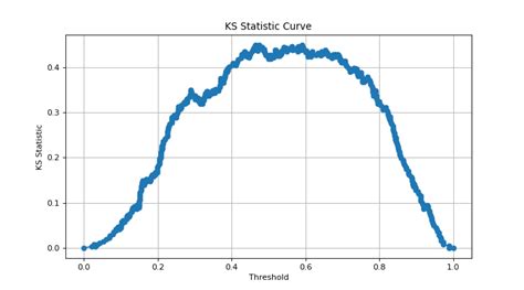 Binarykscurve — Scikit Plots 040 Documentation