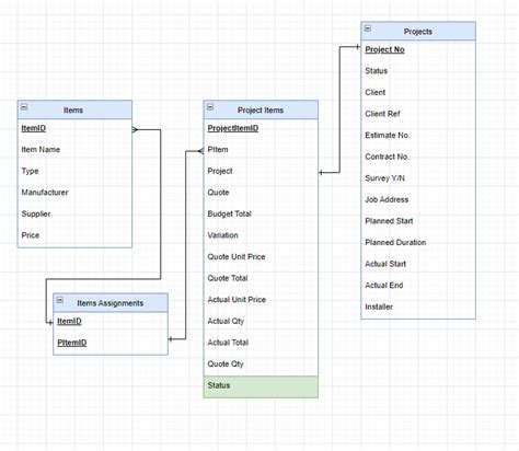 do i need the intersect r powerapps