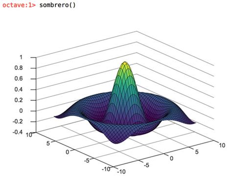 Matlab Online Compiler Và Octave Giải Pháp Nhanh Chóng Cho Phân Tích