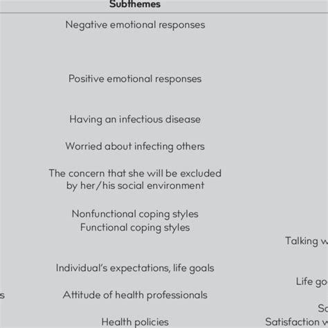 Coreq Consolidated Criteria For Reporting Qualitative Research