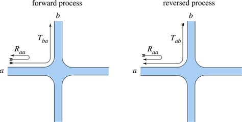 Schematic Representation Of A Four Terminal Circuit Comparing The Download Scientific Diagram
