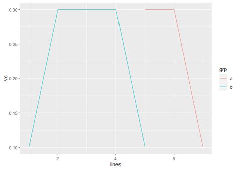 R Remove The Zero Line From Ggplot2 Stack Overflow