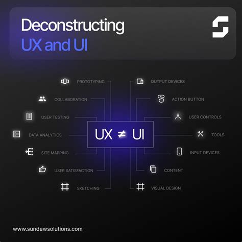 Sundew On Linkedin Functionality Aesthetics Uiux Webdevelopment