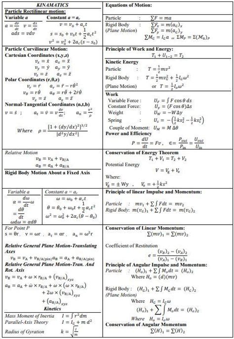 Solved Q3 A Graph Of Force Versus Time Shows The Forces Of A Chegg Com