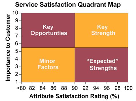 how to get more from your customer satisfaction csat scores