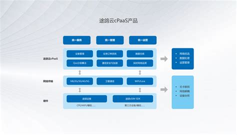 途鸽云cpaas 途鸽科技 上海途鸽数据科技有限公司