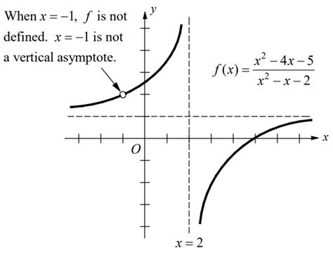 AP Calculus BC Determining Limits Using Algebraic Properties Of Limits Study Notes