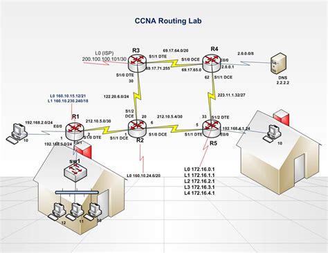 Cant Ping Between Routers With Dynamipscan You Help — Techexams Community