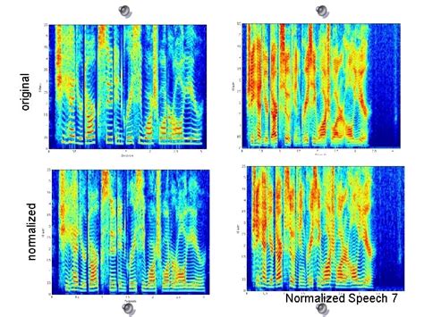 Listening To Normalized Speech Mimicking The Normalization Processes