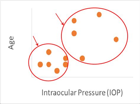 Example Of Cluster Analysis Using Unsupervised Learning Download Scientific Diagram