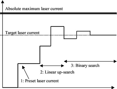 Figure 4 From Design And Implementation Of A Dual Mode Digital Apc