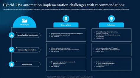 Automation Challenges Slideteam