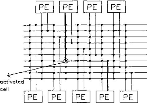 Figure 1 From A Ulsi Architecture For Reconfigurable Serial Systems Semantic Scholar