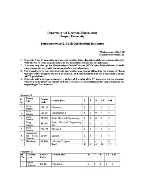 btech course curriculum 2018 pdf operational amplifier magnetic